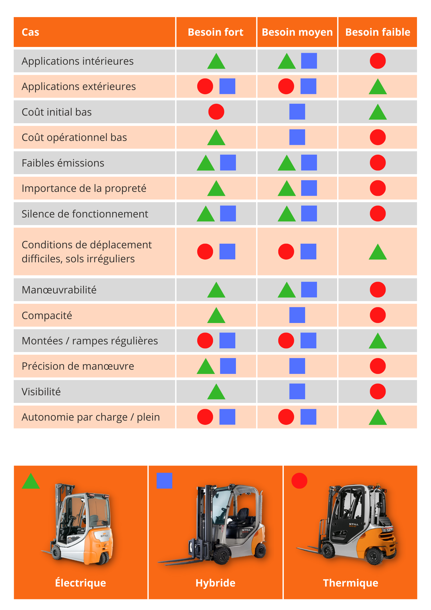 Type De Chariot – Types De Chariots Élévateurs – OAPHT