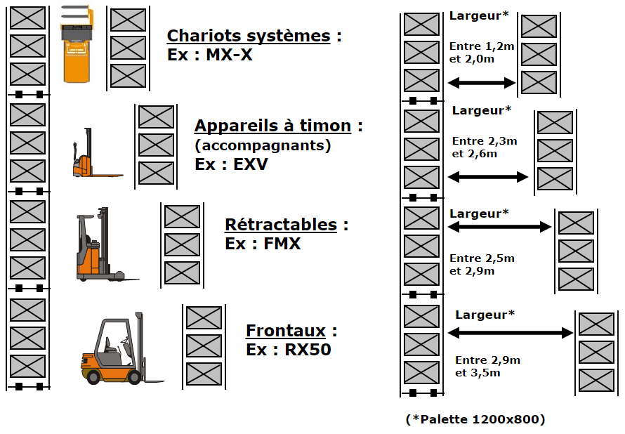 FAQ | Blog de la manutention